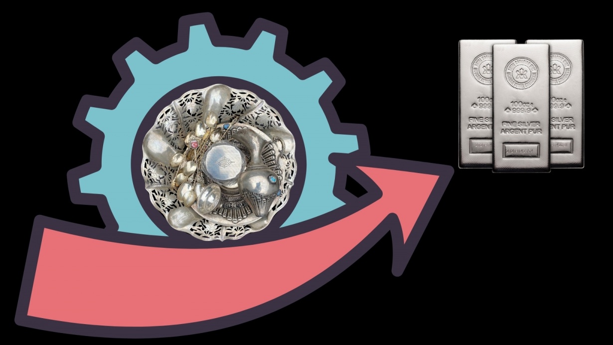 Silver Refining: Then and Now | Evolution of the Process - Instant Gold ...