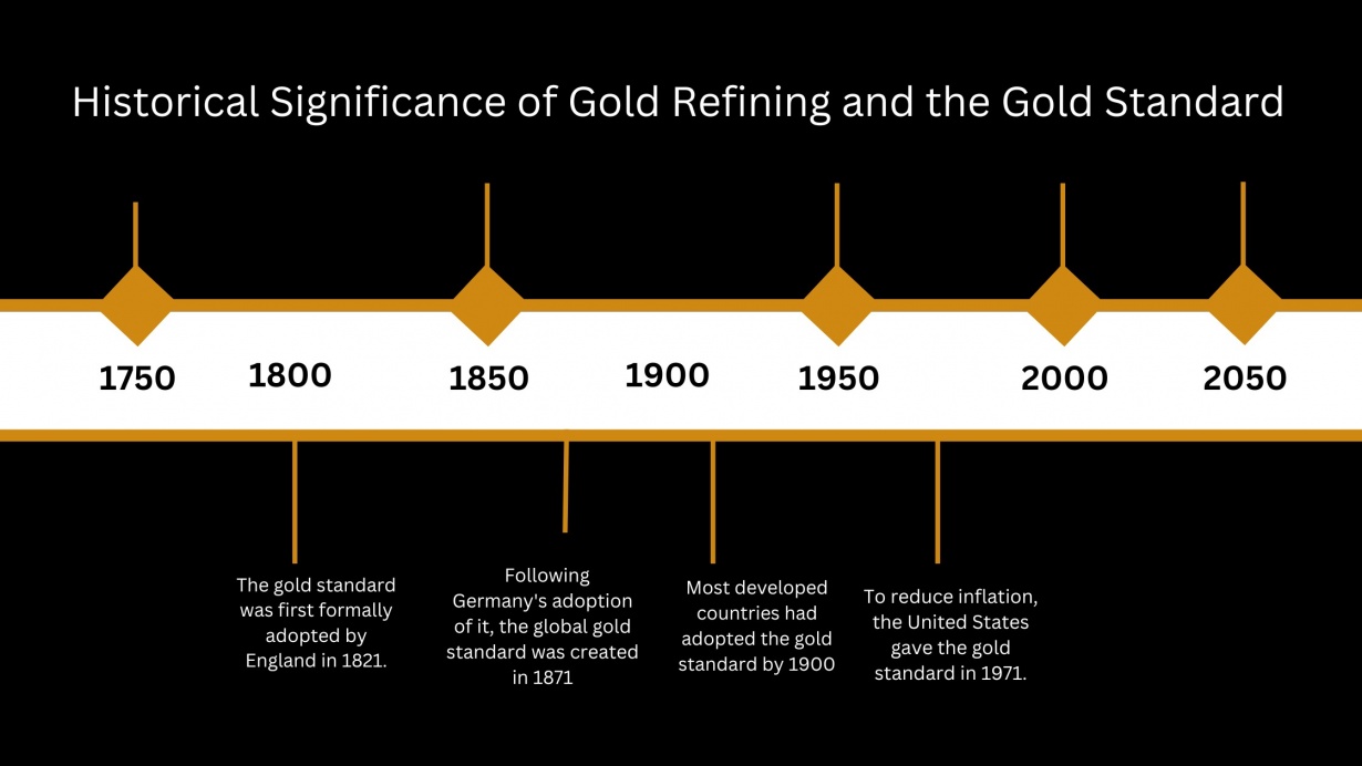 Silver Refining: Then and Now | Evolution of the Process - Instant Gold Refining